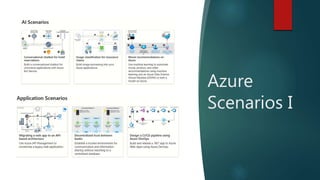 Azure lessons | PPT