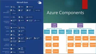 Azure lessons | PPT