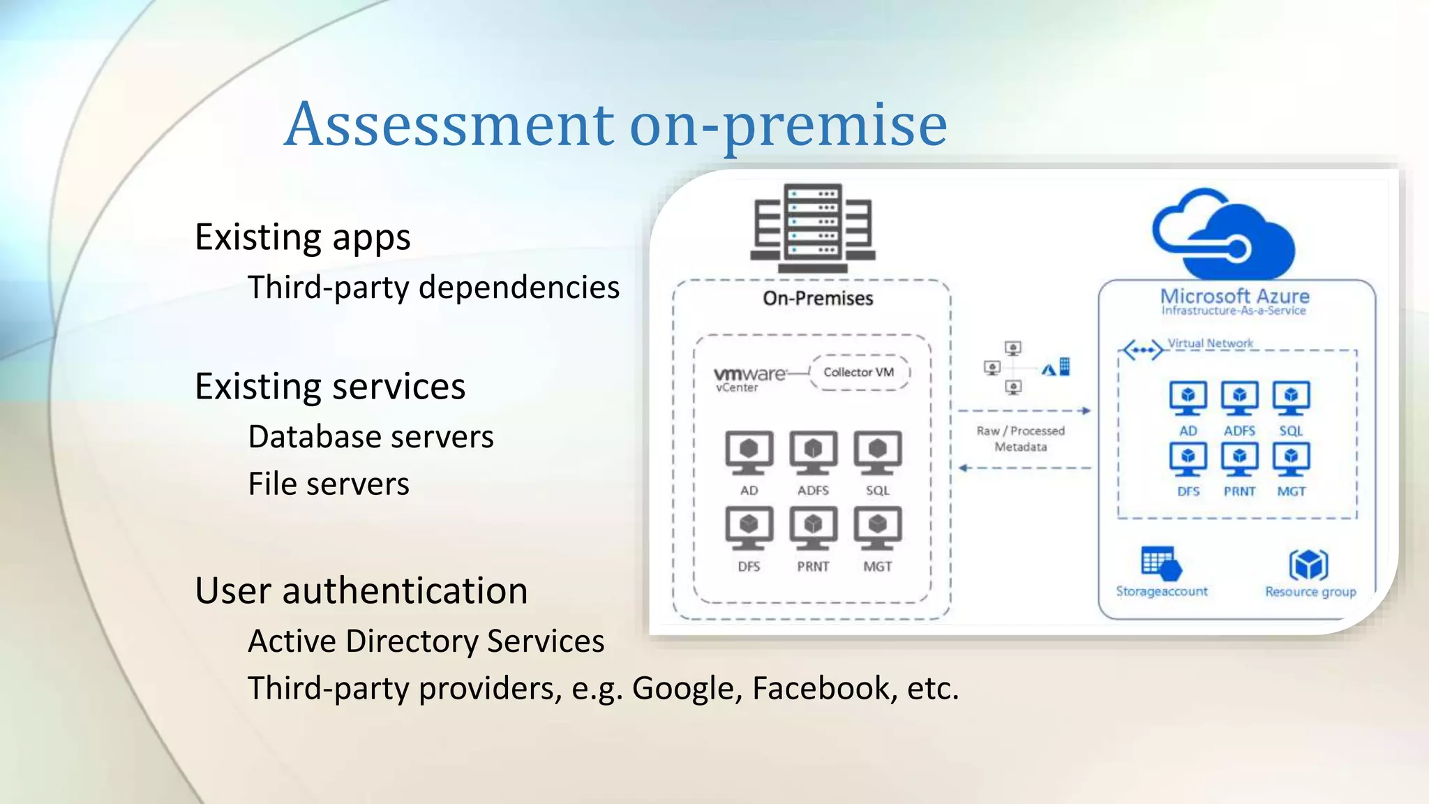 Lift & Shift to Azure | PPTX