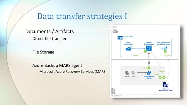 Lift & Shift to Azure | PPTX