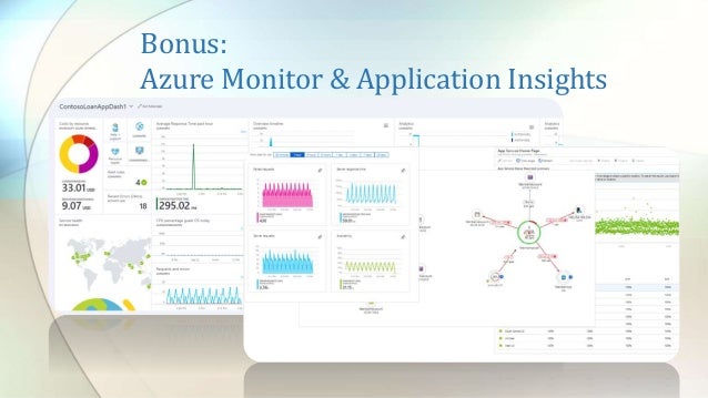 Lift And Shift To Azure