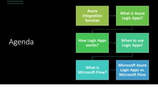 Azure Logic Apps | PPTX