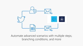 Azure Logic Apps and Microsoft Flows | PPT