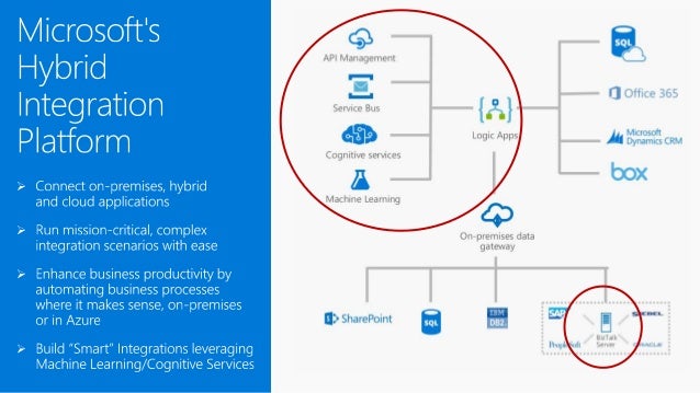 Azure Logic Apps And Microsoft Flows