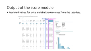 Azure machine learning | PPTX | Cloud Computing | Internet