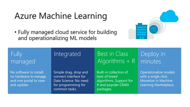Introduction to Azure machine learning | PPTX | Cloud Computing | Internet