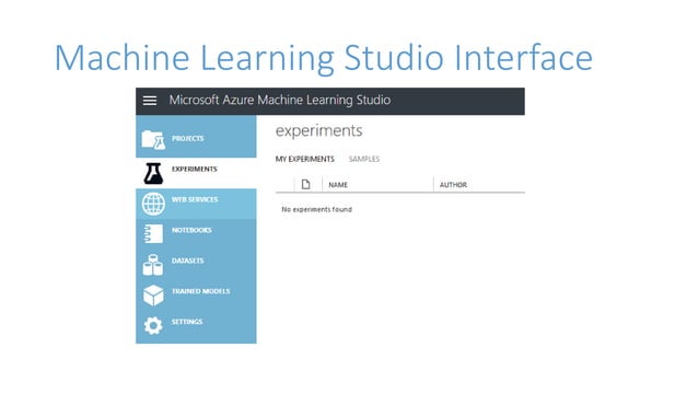 Introduction to Azure machine learning | PPT