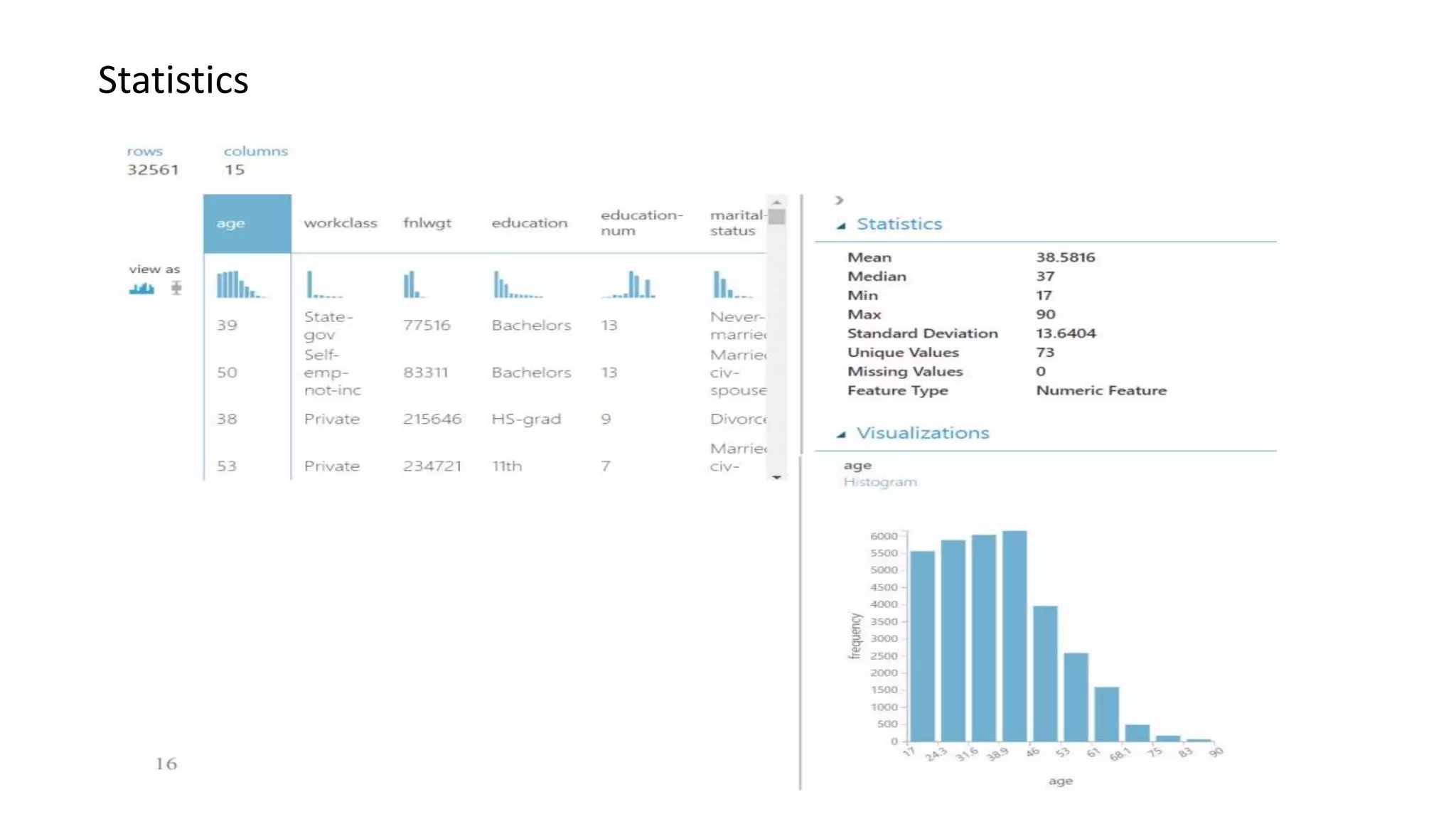 Machine Learning | Microsoft Azure | PPT