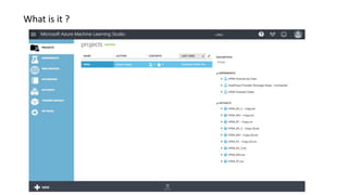 Machine Learning | Microsoft Azure | PPT