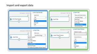 Machine Learning | Microsoft Azure | PPT