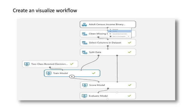 Machine Learning | Microsoft Azure | PPT