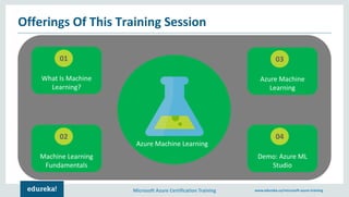 Azure Machine Learning Tutorial | Azure Tutorial | Azure Training ...