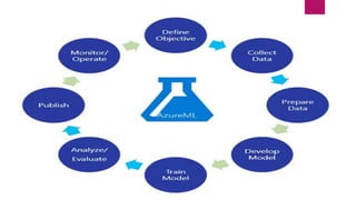 Azure machine learning indiandotnet | PPTX