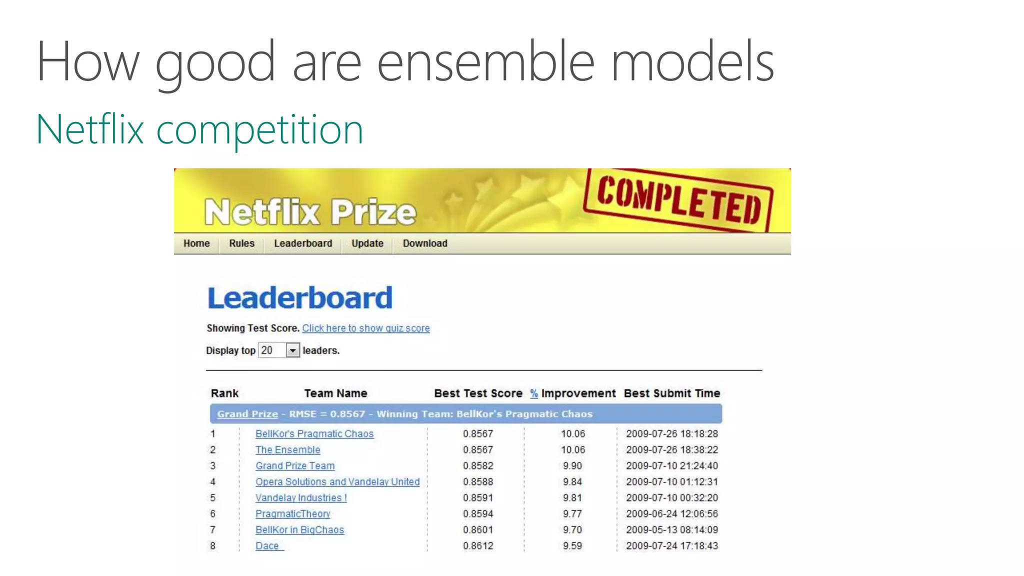 Azure Machine Learning 101 Parts 1 And 2 Classification Algorithms Ppt