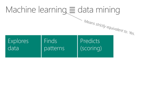 Azure machine learning 101 Parts 1 & 2 - Classification Algorithms | PPT