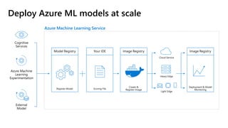 Azure machine learning service | PPT