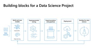 Azure machine learning service | PPT