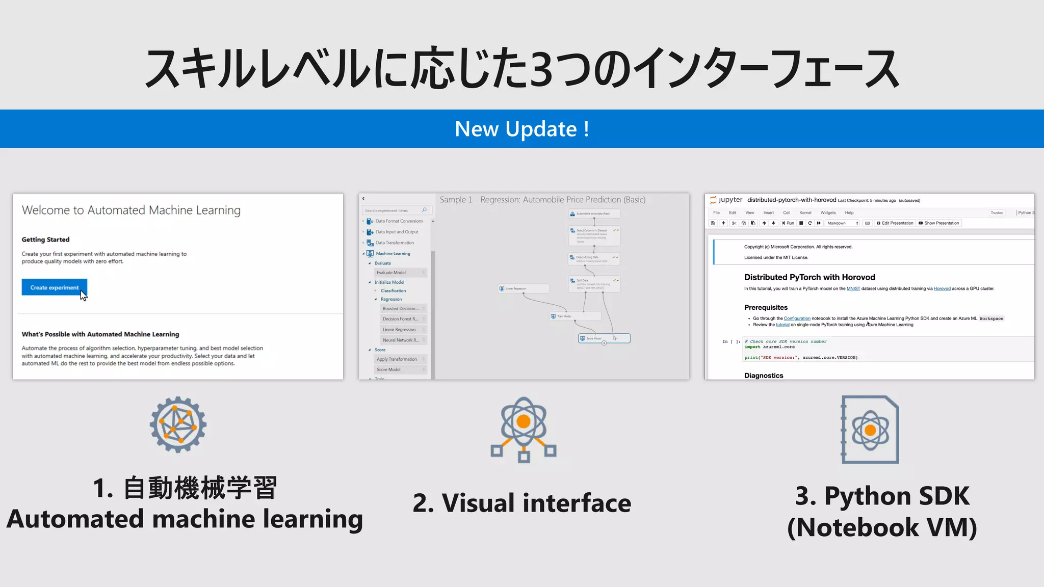 Azure machine learning service 最新の機械学習プラットフォーム | PDF