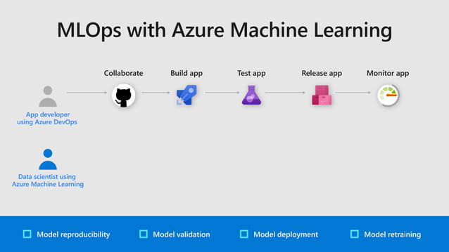 Azure machine learning service 最新の機械学習プラットフォーム | PDF