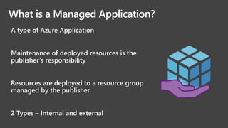 Azure Manage Apps - The Full Story.pdf