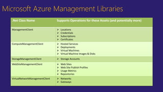 Azure provisioning at your control | PPT