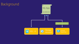 Azure provisioning at your control | PPT