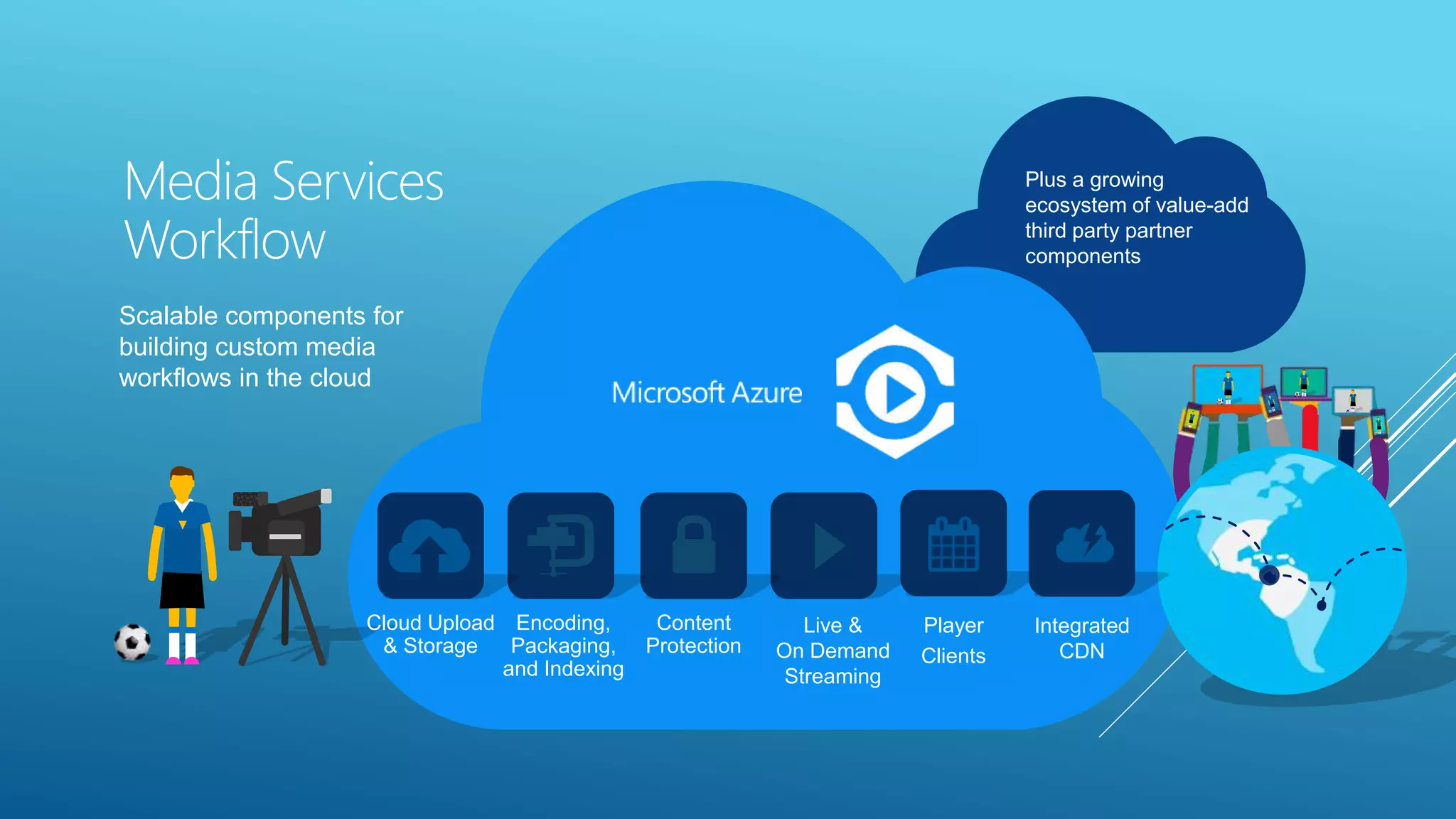 Azure media services | PPT