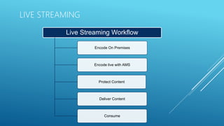 Azure media services | PPTX