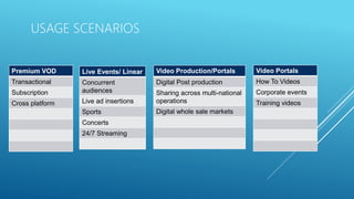 Azure media services | PPT