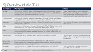 Azure Media Services Step-by-Step Tutorial Docs Series - Part 2 | PPT