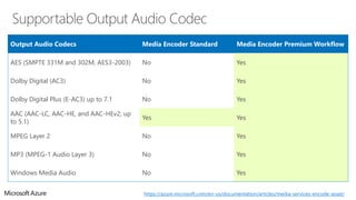 Azure Media Services Step-by-Step Tutorial Docs Series - Part 4 | PPTX