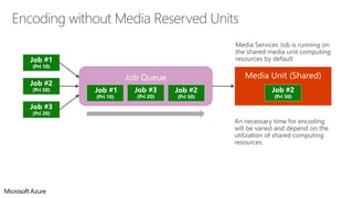 Azure Media Services Step-by-Step Tutorial Docs Series - Part 4 | PPTX
