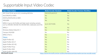Azure Media Services Step-by-Step Tutorial Docs Series - Part 4 | PPTX