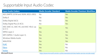 Azure Media Services Step-by-Step Tutorial Docs Series - Part 4 | PPTX