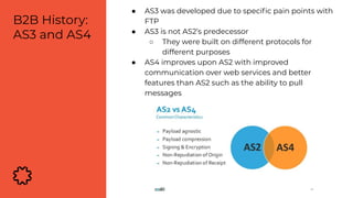 Innovating on B2B Connectivity | PPT