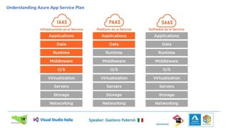 Azure Meetup: Understanding Azure App Service Plan | PPT