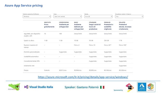 Azure Meetup: Understanding Azure App Service Plan | PPT