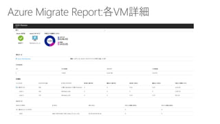 Azure Migrate 概要 | PDF | Computing | Technology & Computing
