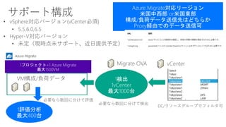 Azure Migrate 概要 | PDF | Computing | Technology & Computing