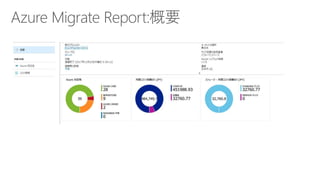Azure Migrate 概要 | PDF | Computing | Technology & Computing