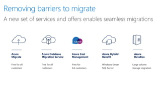 Azure Migrate | PPTX