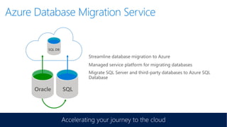Azure Migrate | PPTX