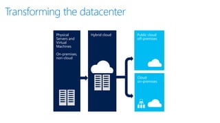 Azure Migrate | PPTX