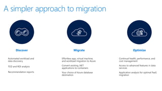 Azure Migrate | PPTX