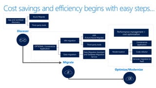 Azure Migrate | PPTX