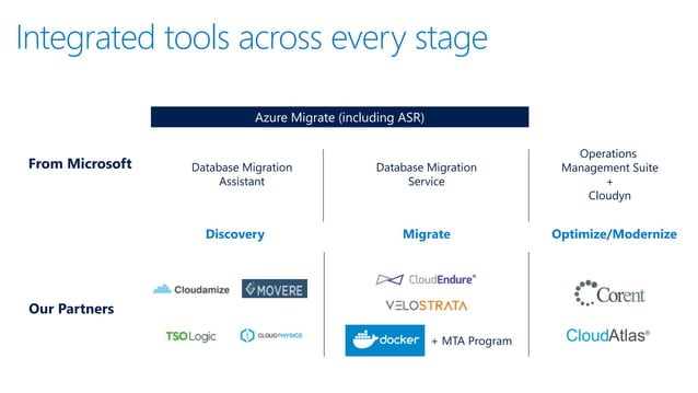 Azure Migrate | PPT