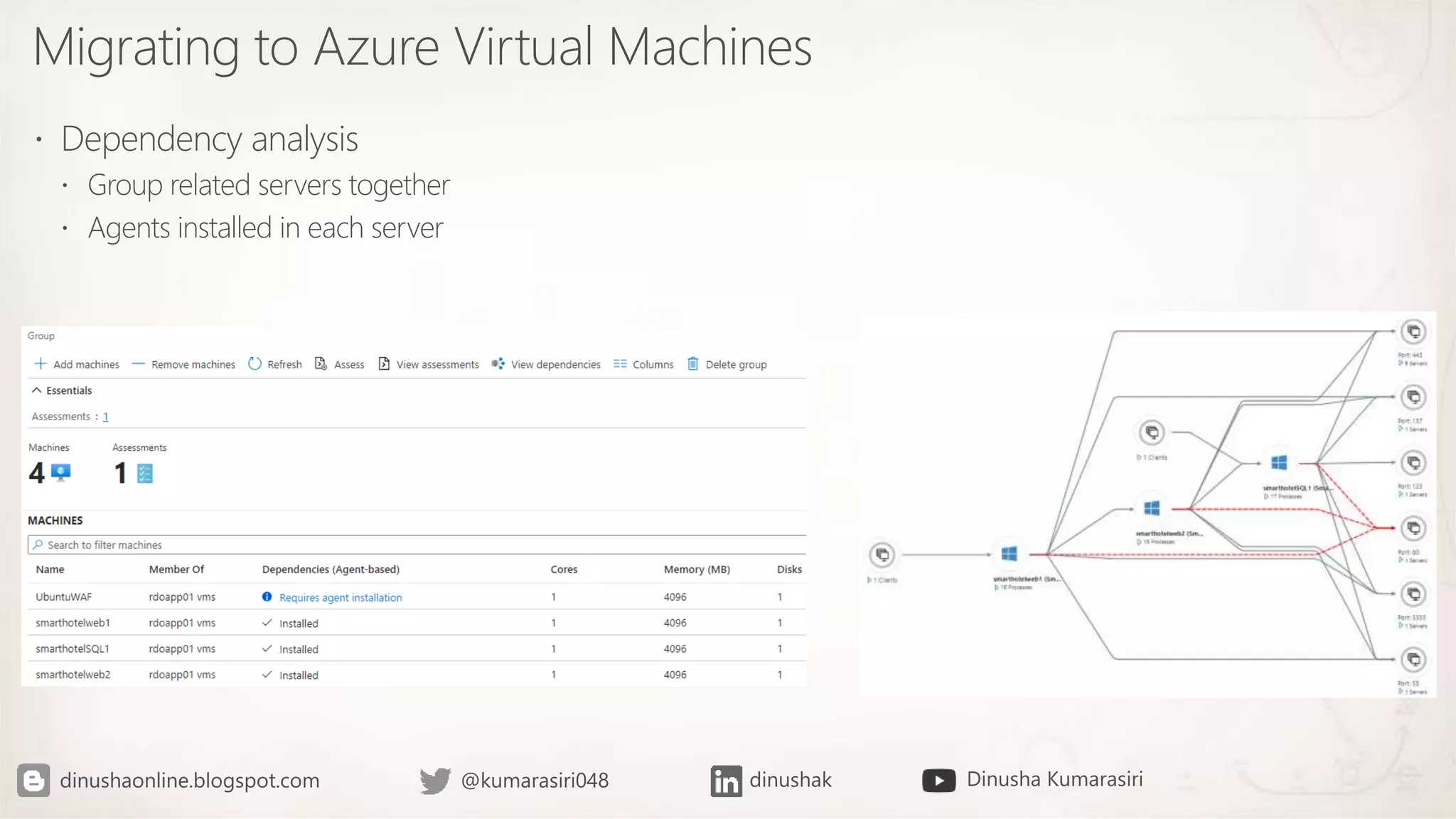 Migrating On-Premises Workloads with Azure Migrate | PPTX