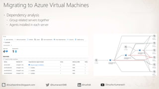 Migrating On-Premises Workloads with Azure Migrate | PPTX