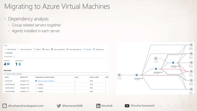 Migrating On-Premises Workloads with Azure Migrate | PPTX Migrating On-Premises Workloads with Azure Migrate | PPTX