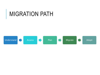 Azure migration | PPT